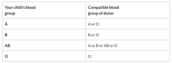 Kidney transplant: matching | infoKID