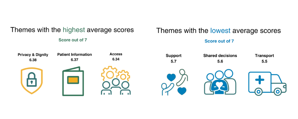 2023 Kidney PREM results | Kidney Care UK