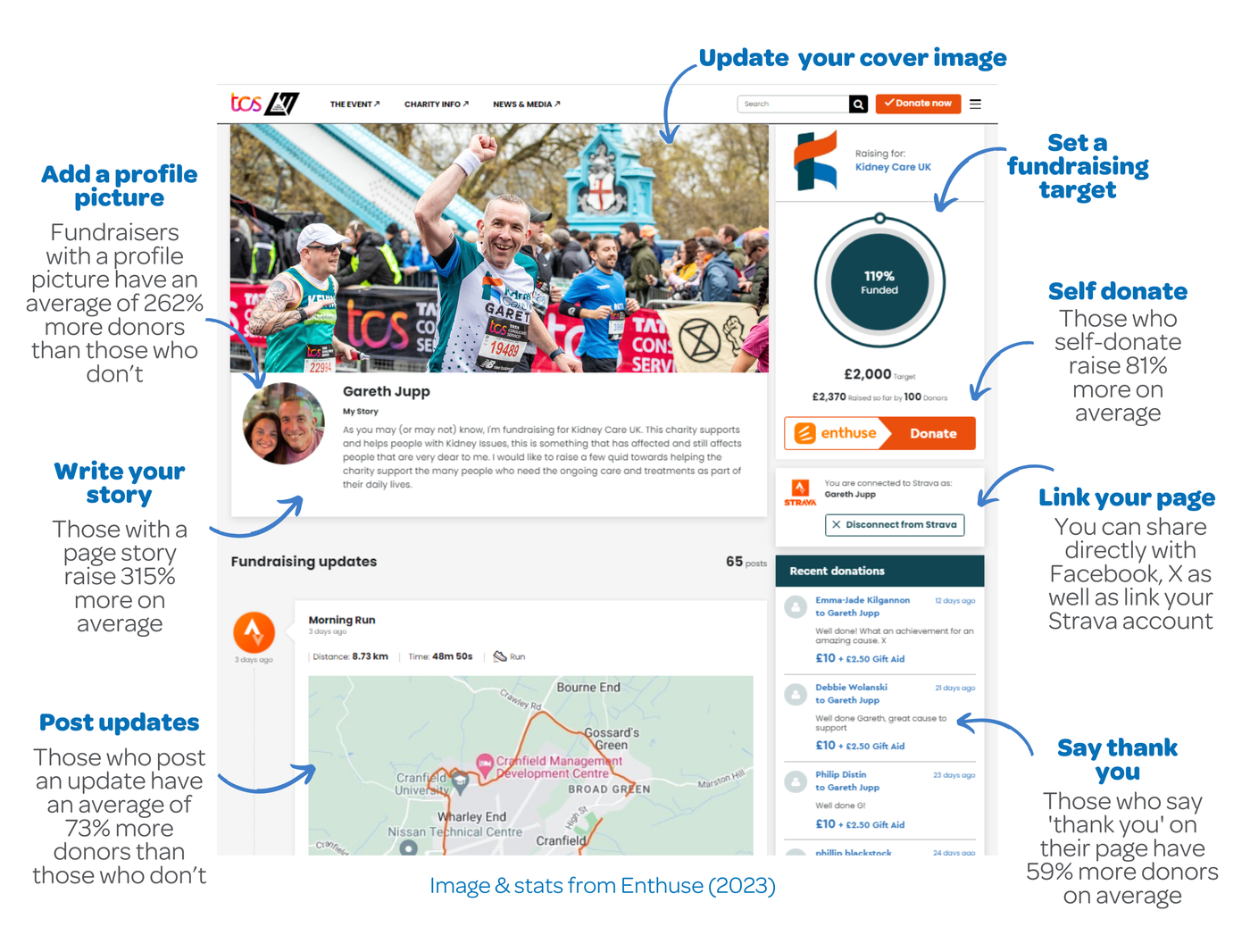 Setting up your fundraising page | Kidney Care UK